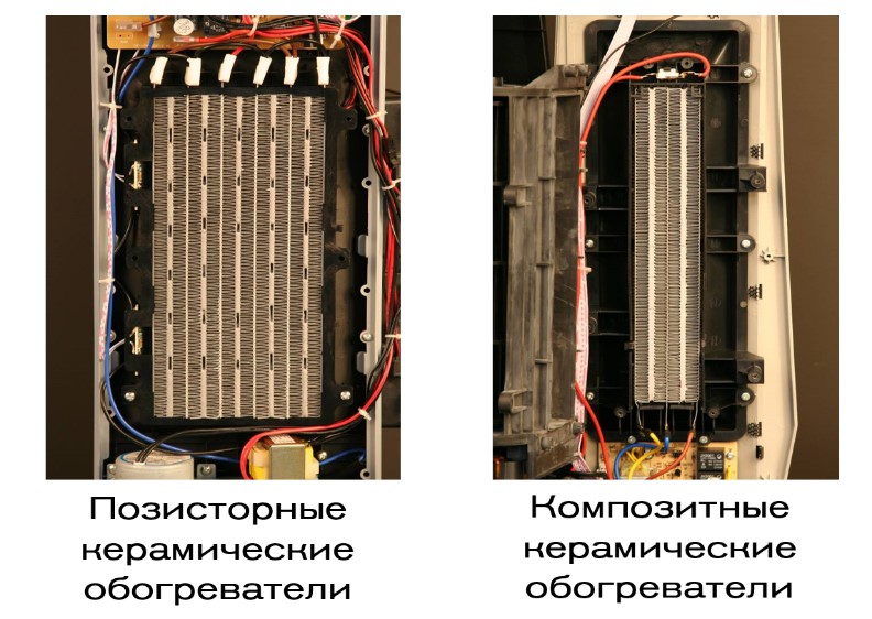 Керамический обогреватель BORK O702